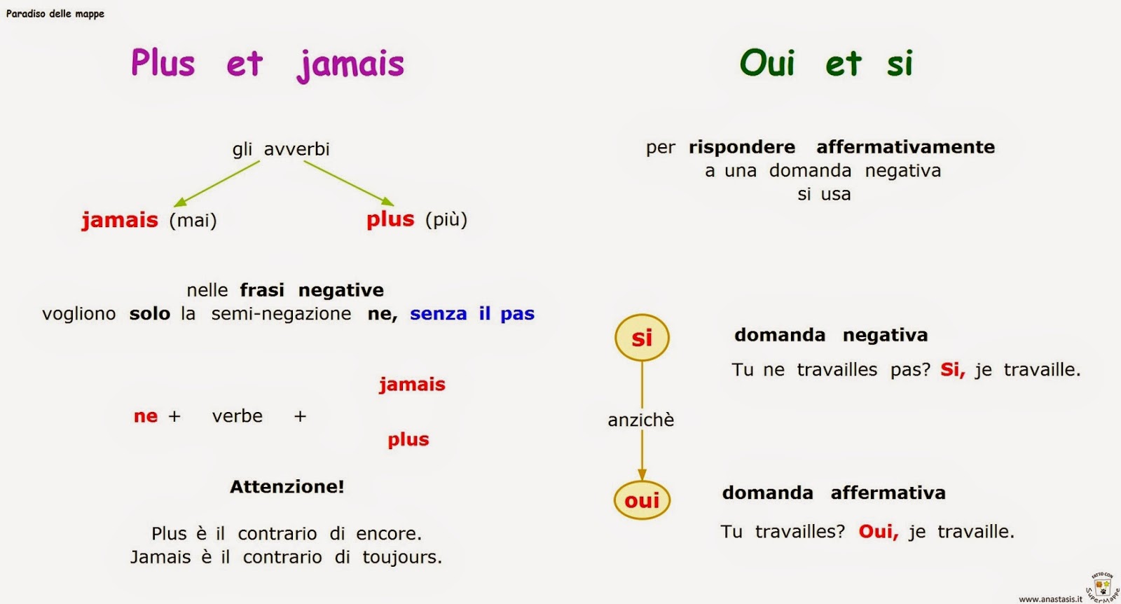 Paradiso delle mappe: Plus et jamais - Oui et si