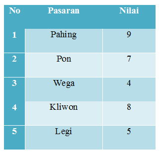 Mengenal Hitungan Paririmbon Jawa - FloMath : Inspiring of Mathematics