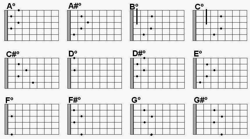 Músicos AD de Peixoto de Azevedo: Conceitos básicos sobre violão