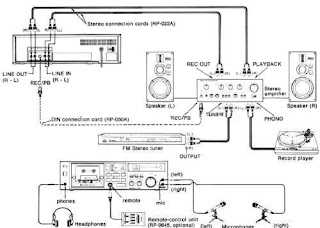 TECHNICS VINTAGE AUDIO: TECHNICS HI FI AUDIO CONECTIONS