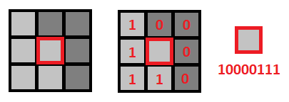 Geeky is Awesome: Texture Descriptors of Image Regions using Local ...