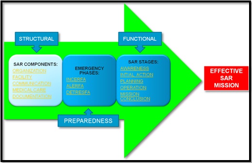 Sistem SAR di Indonesia | Basecamp Petualang