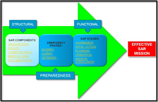 Sistem SAR di Indonesia | Basecamp Petualang