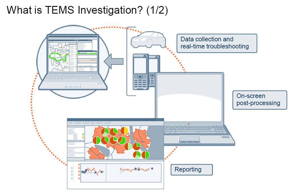 Pathloss: Tems Investigation 12 (introduction)