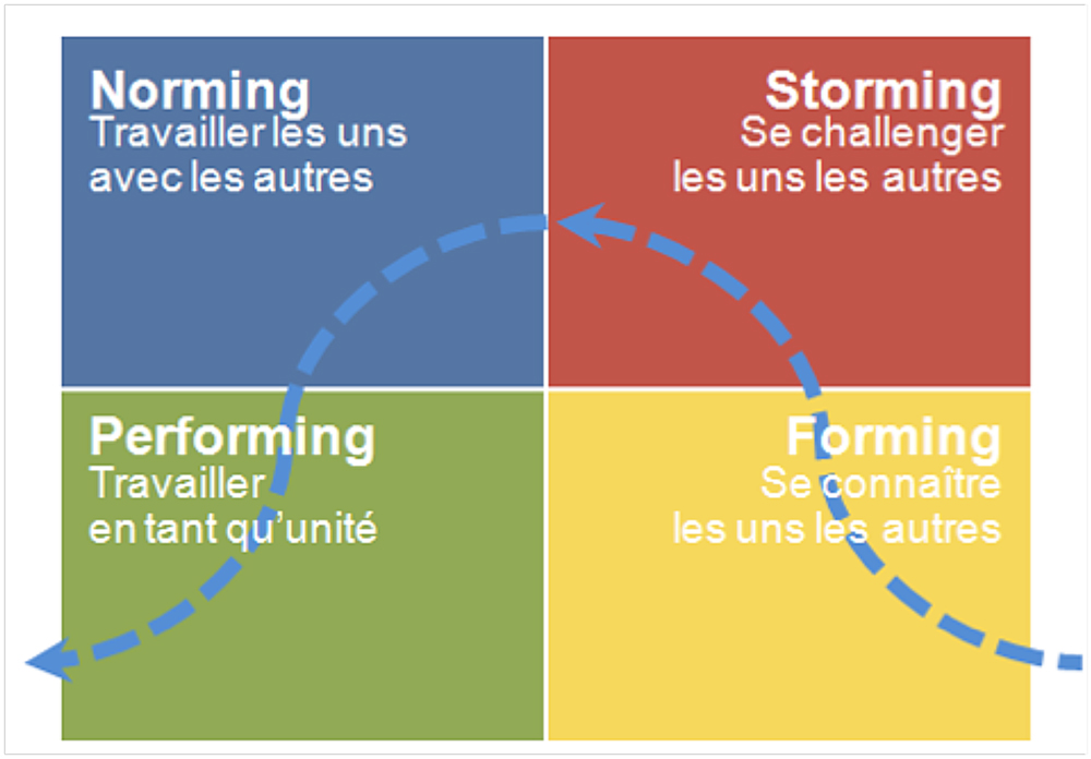 École et bricoles: Le Teambuilding ou comment créer un climat ...