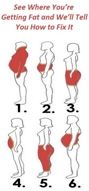 SEE WHERE YOU’RE GETTING FAT AND WE’LL TELL YOU HOW TO FIX IT | NATURAL ...
