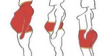 SEE WHERE YOU’RE GETTING FAT AND WE’LL TELL YOU HOW TO FIX IT | NATURAL ...