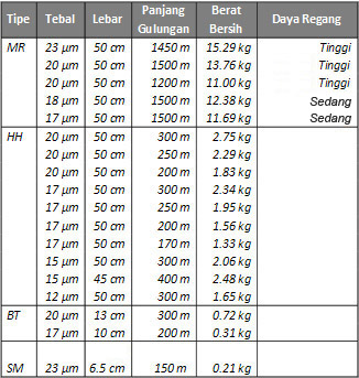 MANUFACTURER - SUPPLIER FOR STRETCH FILM: INFO PRODUCT