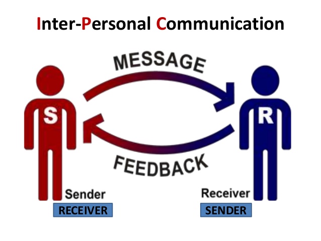 Dunia Konseling : Komunikasi Interpersonal
