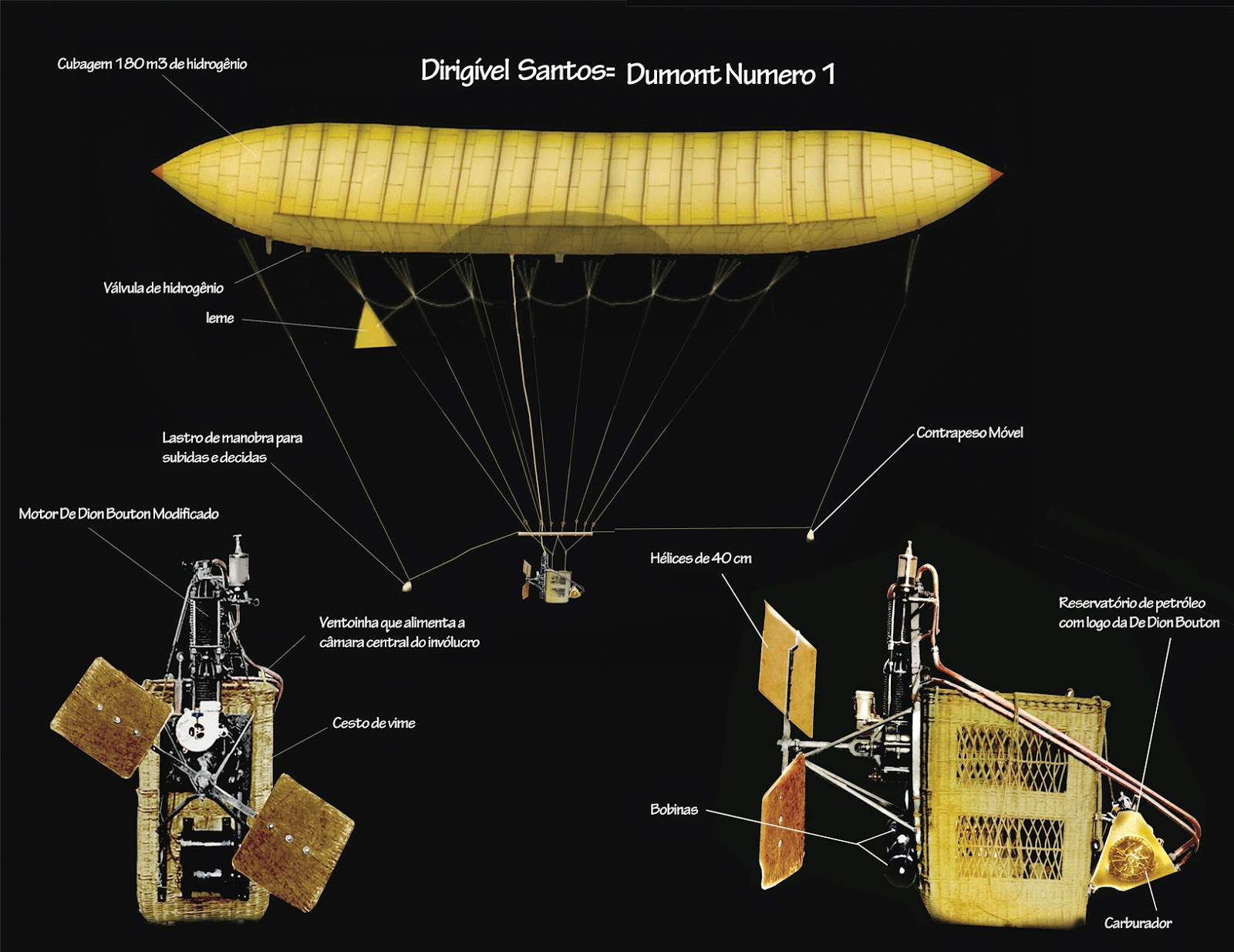 The wonderful life of Santos=Dumont by Luiz Pagano: Inventions of ...