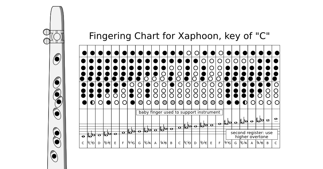 L+Lr00: Fingering Chart for Xaphoon