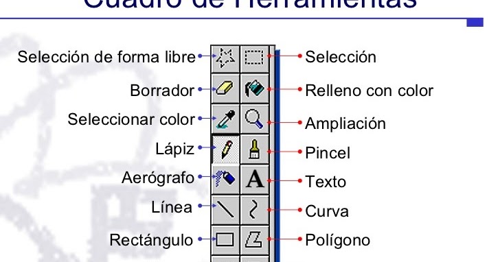 CLICK....Tecnología en el Aula: PAINT Y SUS HERRAMIENTAS