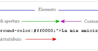SCUOLA.NC: HTML - Gli Attributi: Il Colore