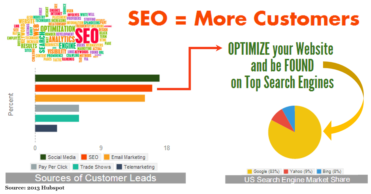 The Critical Role that SEO Plays to See Immediate Change Effect on ...