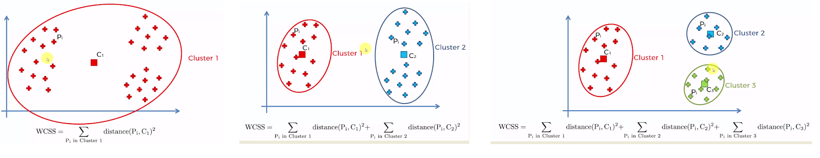 Arun Manglick - Artificial Intelligence & Machine/Deep Learning: K ...