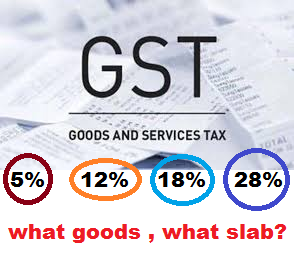 What are the GST tax Rates applicable ? ~ Hyderabad Streets