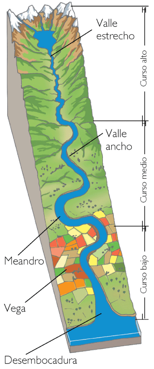 Geologia y Geomorfologia: SEMANA 12