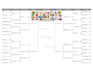 The Bracket Project