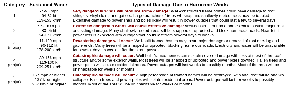 Tropical Atlantic Update: 2021 Hurricane Season Intro