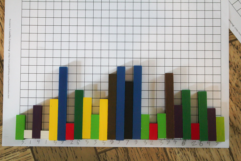 Craft Knife: Graph the Digits of Pi, and More Delicious Pi Projects