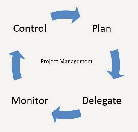 PRINCE2 HOW2: What is PRINCE2
