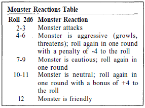 The Disoriented Ranger: NPC interaction (An Exorcism of Ideas, Part 2)