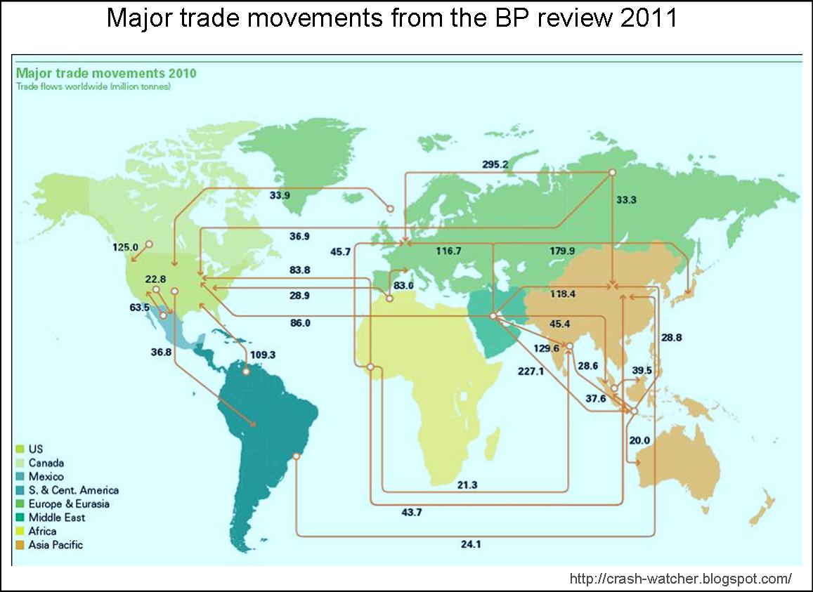 Crash_Watcher: Inter-Regional Trade Movements of Petroleum Part 1 ...