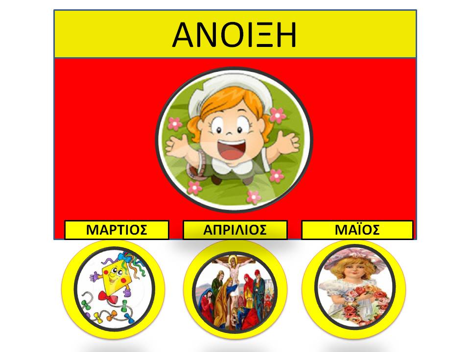 Πυθαγόρειο Νηπιαγωγείο: ΤΟ ΤΡΕΝΟ ΤΩΝ ΕΠΟΧΩΝ - 12 ΜΗΝΕΣ ΑΘΛΗΤΕΣ