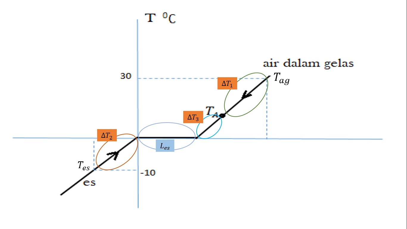 AZAS BLACK TENTANG KALOR | VIRTUAL PENDAMPINGAN
