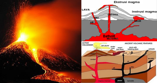 Inilah Pengertian Vulkanisme Berdasarkan Geologi - JURNAL KU
