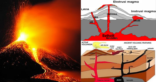 Inilah Pengertian Vulkanisme Berdasarkan Geologi - JURNAL KU
