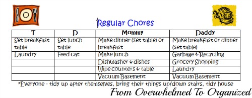 Creating A Summer Cleaning Routine for Kids | From Overwhelmed to ...