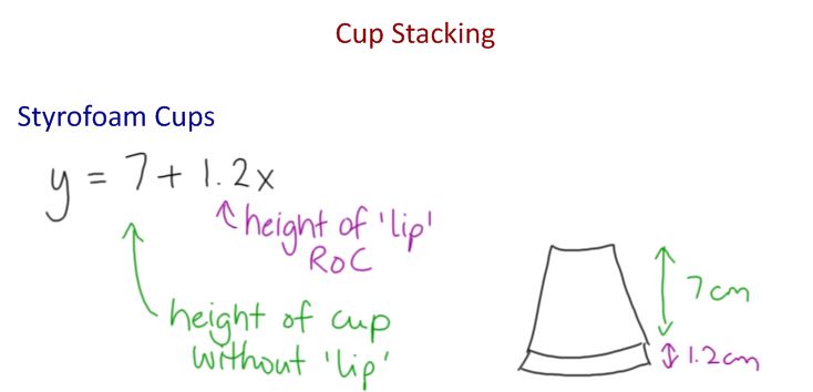 M^3 (Making Math Meaningful): MPM2D - Day 11: Quiz + Cup Stacking ...