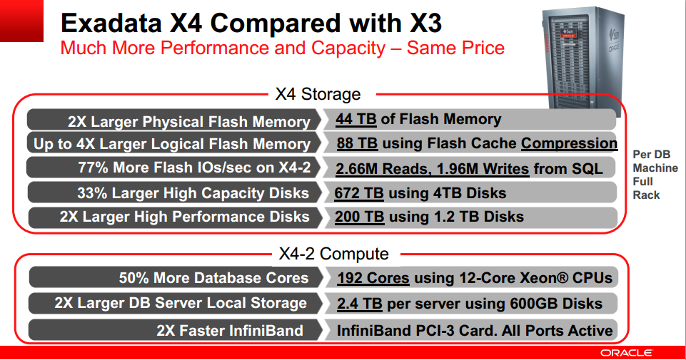 Oracle Exadata Database Machine X4-2 - Этот забавный Oracle