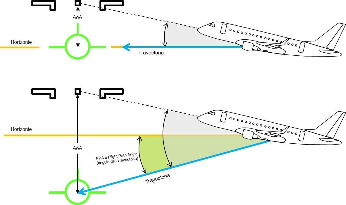 Tasa de descenso Vs senda geométrica (FPA)