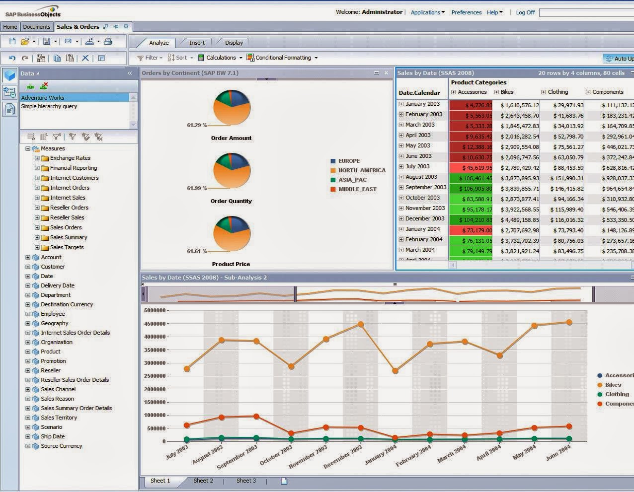 Inteligencia de Negocios