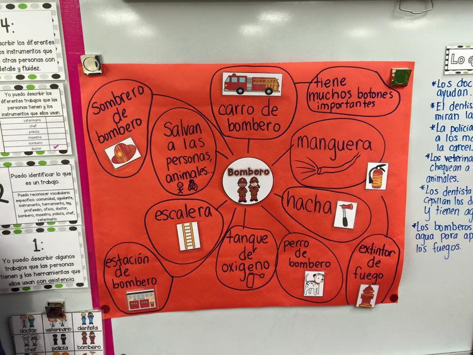 Learning Bilingually: Community Helpers Unit in Spanish