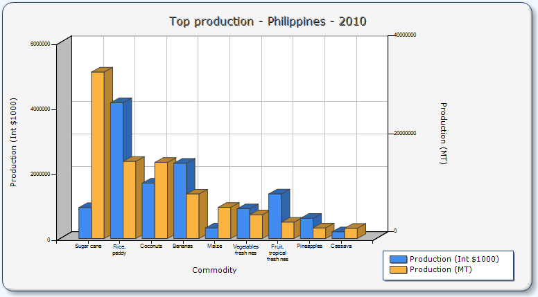World Rices Rice Cultivation In The Philippines