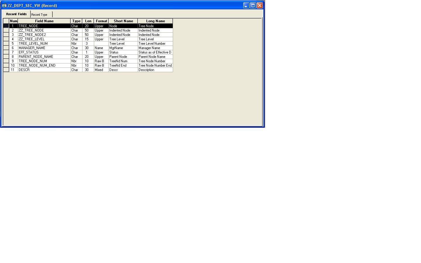 PeopleSoft Development: Department Hierarchy Query