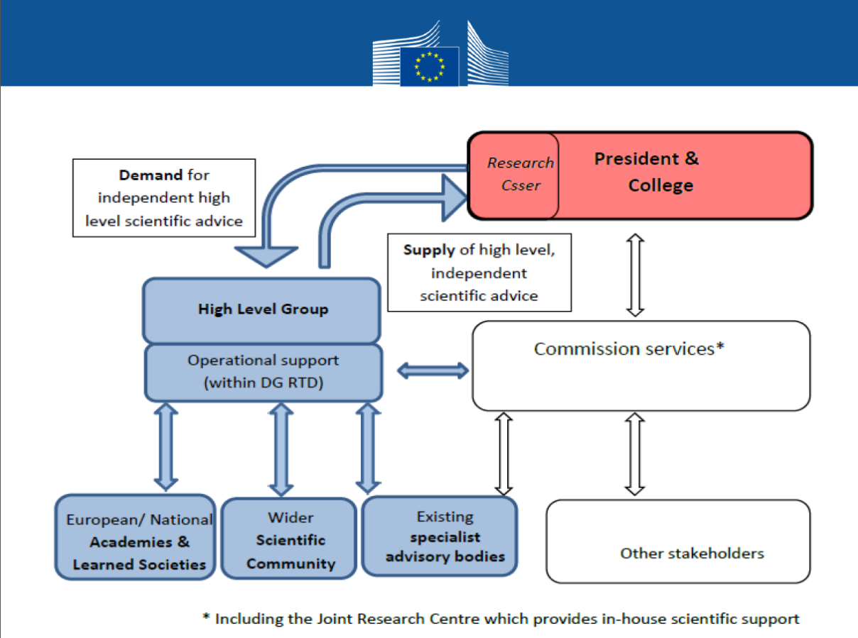 New Mechanism For Independent Scientific Advice - and the JRC?