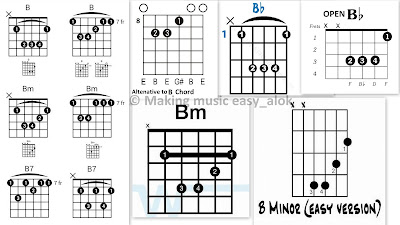 Overview of Guitar Chords and Theory