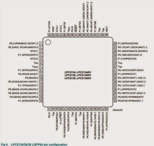 INTRODUCTION TO LPC2138 ARCHITECTURE ~ ARM7