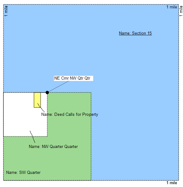 Map My Land - Property Mapping Software: How to Map Ranges, Sections ...