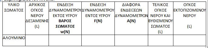 Φυσική με ενάργεια: ΑΝΩΣΗ – ΑΡΧΗ ΤΟΥ ΑΡΧΙΜΗΔΗ ΜΕ ΤΟ ΛΟΓΙΣΜΙΚΟ phet ...