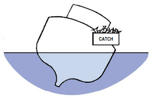 Vessel Science: Vessel Stability