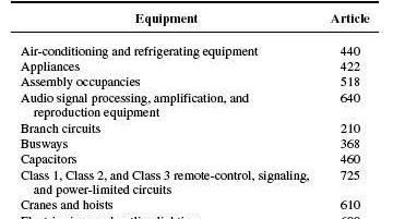 Overcurrent Protection – Part One ~ Electrical Knowhow