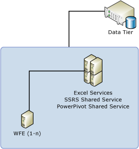 Intuitive SharePoint: SQL Server 2012 SP1 SSRS Integration with ...
