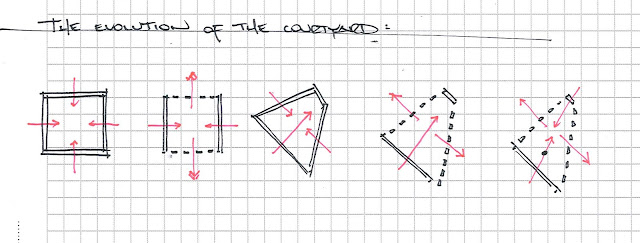architectural non-fiction: the evolution of a courtyard...