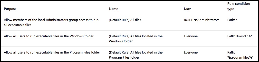 h4wkst3r: Code Execution with JDK Scripting Tools & Nashorn Javascript ... h4wkst3r: Code Execution with JDK Scripting Tools & Nashorn Javascript ...
