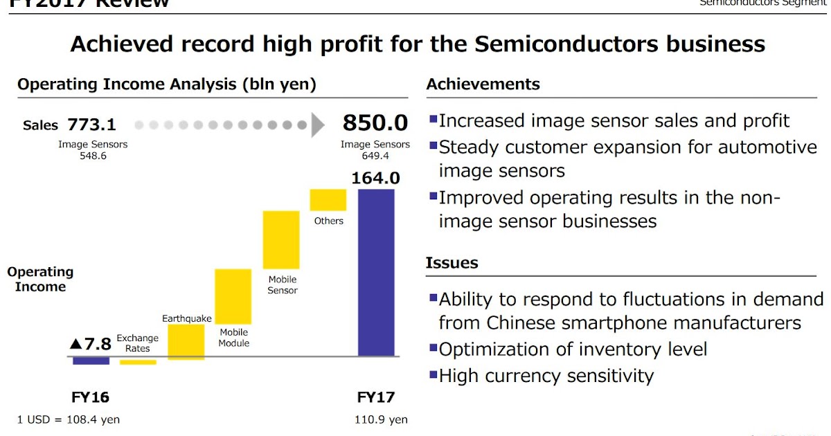 Image Sensors World: Sony Image Sensor Business Strategy